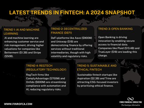 Valuing Fintech Startups Methods Factors And Metrics To Consider