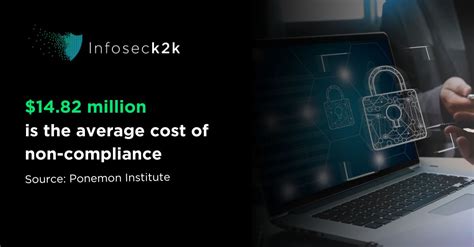 Infosec K2k On Linkedin Infoseck2k Cybersecurity Cybersecurityawarenessmonth…