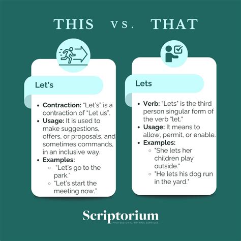 Scriptorium Professional Writing Services On Linkedin Writingtip