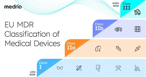 European Mdr Eu Mdr Guide To Prepare