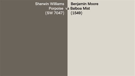 Sherwin Williams Porpoise Sw 7047 Vs Benjamin Moore Balboa Mist 1549