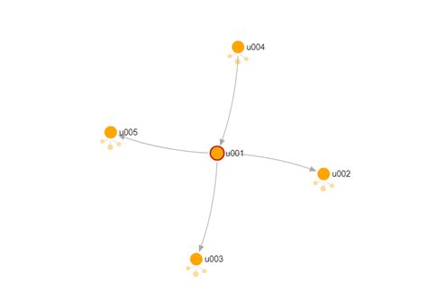 Cosmos Graph Database Big Data Processing With Azure Data Factory Functions And Event Grid