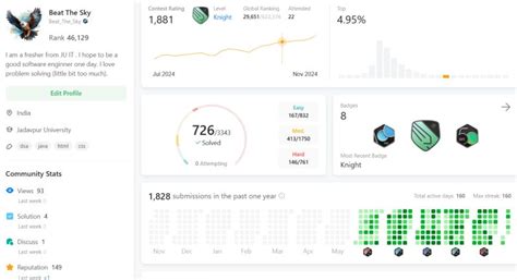 🌟 Thrilled To Earn The Knight Badge On Leetcode 🌟 Im Excited To Share