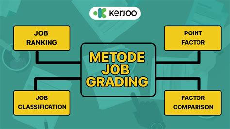 Job Grading Metode Evaluasi Level Jabatan