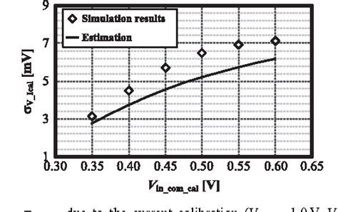 Figure 2 From An Analysis On A Dynamic Amplifier And Calibration Methods For A Pseudo