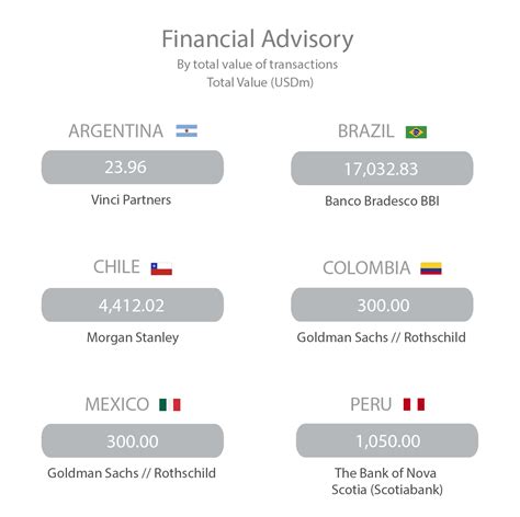 Informe Trimestral Latam Q TTR Data Blog