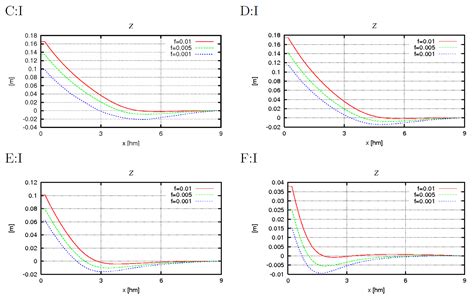 The Three Dimensional Wave Induced Current Field An Analytical Model