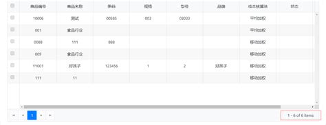 How To Localize Page Of Kendo Angular Grid Issue Telerik Kendo Angular GitHub