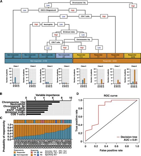Immuno Genomic Profiling Of Biopsy Specimens Predicts Neoadjuvant Chemotherapy Response In
