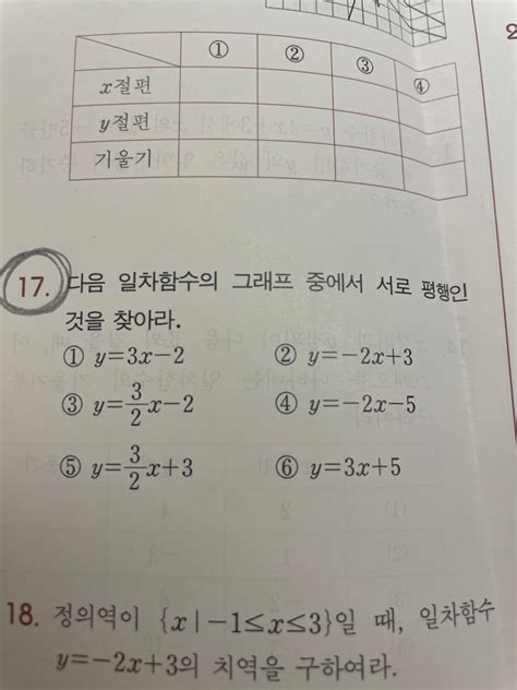 나눈질문3 중3수학 일차함수의그래프 지식in
