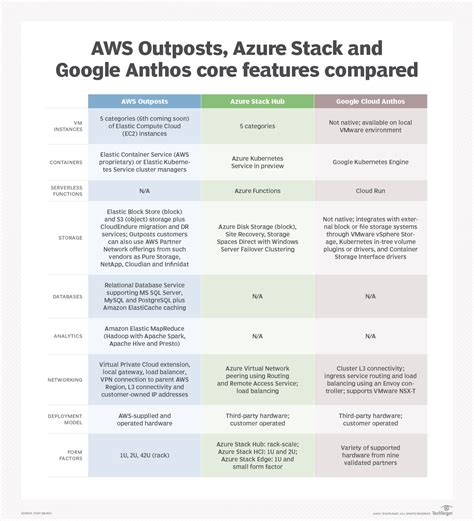 What Is Hybrid Cloud The Ultimate Guide TechTarget