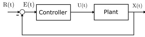 Pid Controller The Effect Of The Coefficient Of The Derivative Part In Pid Control