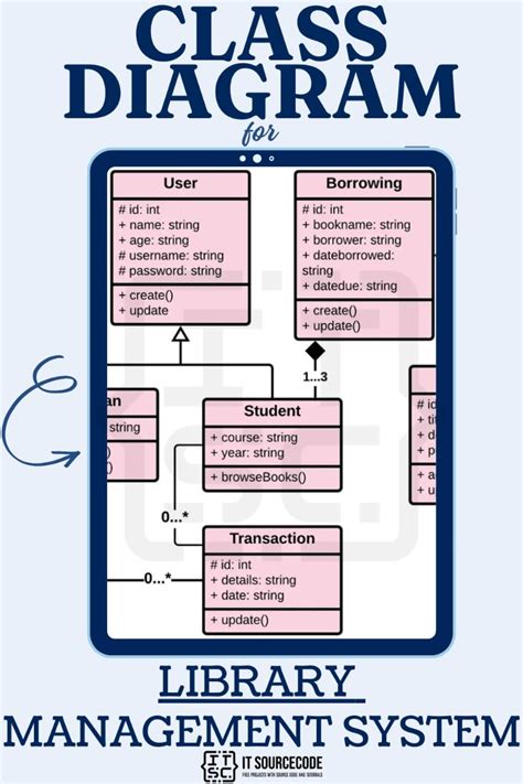 Uml Diagram Artofit