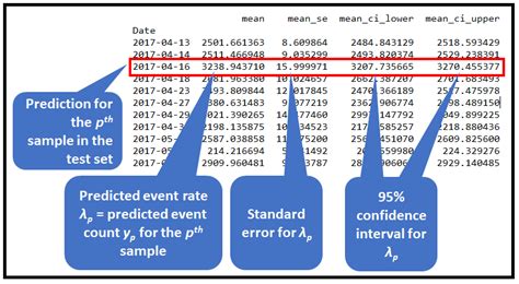 The Poisson Regression Model Time Series Analysis Regression And