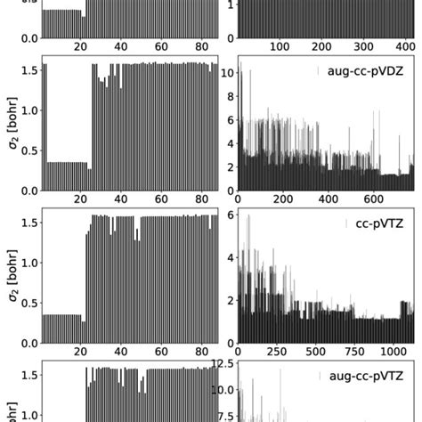 Orbital Spreads For Edmiston−ruedenberg Virtual Orbitals Of Download Scientific Diagram