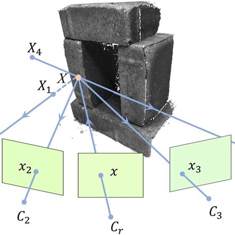 Illustration Of The Propagation Between Views The Solution In