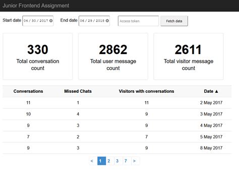 Github Robinkarfrontend Assignment A Project For An Assignment