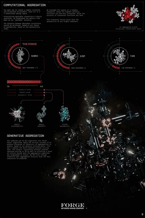 The Forge Programming Project