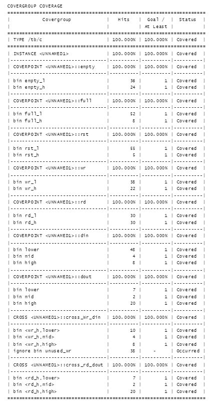 Github Prajwal0718 Functional Coverage