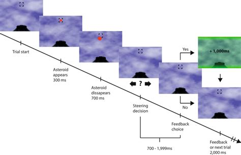 episodic curiosity for avoiding asteroids per trial information gain