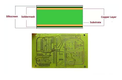 PCB Meaning In Electronics Video Image Text Explanation