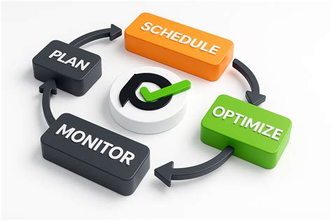 Workforce Management Meaning Benefits And Tools Planado