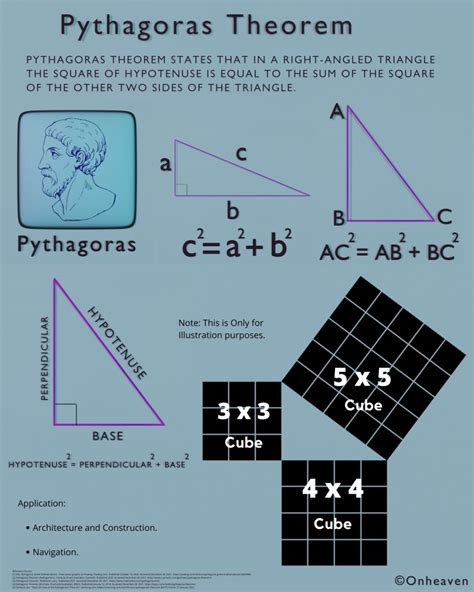 What Is Pythagoras Theorem Onheaven