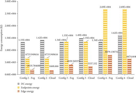 Fog ComputingBased IoT For Health Monitoring System Paul 2018 Journal Of Sensors Wiley