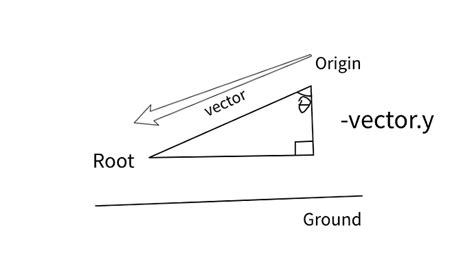 Help With Getting Gun To Point At Player Math Scripting Support