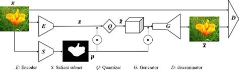 figure 1 from content aware deep perceptual image compression