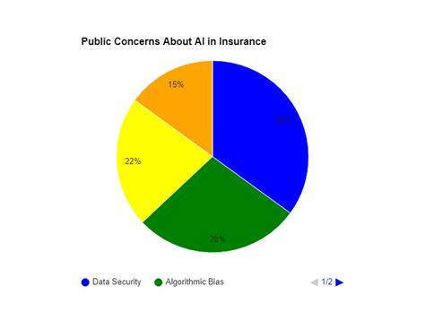 Is Ai The Secret Weapon For Critical Illness Coverage Artificial