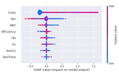 Mi Plantilla Para Data Science Con Python Todoia