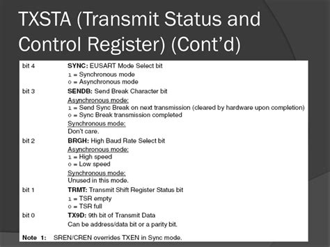 Ppt Pic Serial Port Interfacing Guide Powerpoint Presentation Free