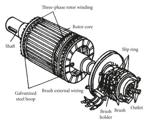 Rotor Model And Structure Drawing Download Scientific Diagram