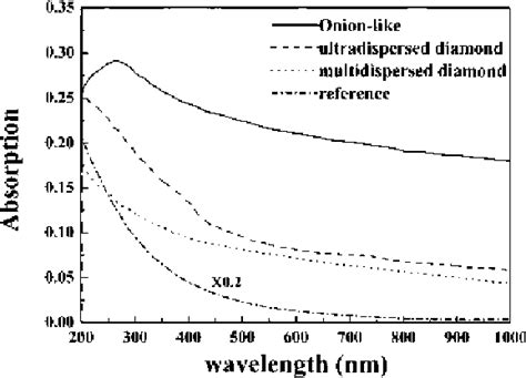 Diamond Square Algorithm Semantic Scholar