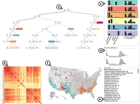 A Tool For Exploring Demographic Patterns In The Us Census Download Scientific Diagram