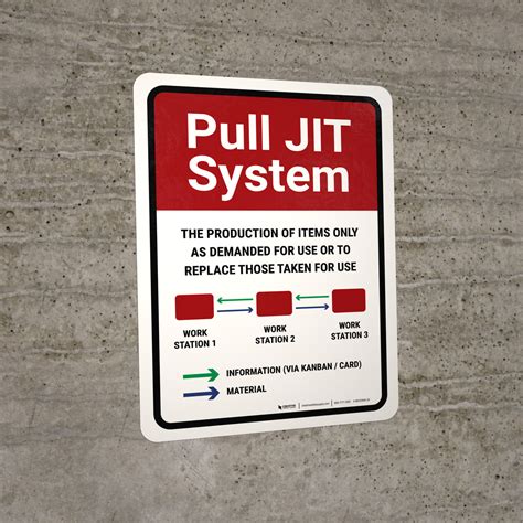 Pull Jit System Portrait Wall Sign