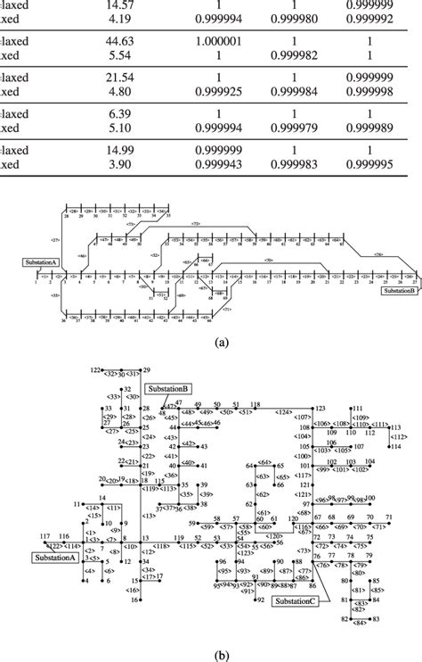 Figure 10 From Distribution Network Topology Identification Using