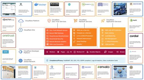 Case Studies For Security Breaches By Cloudflare Aaron Mcallister