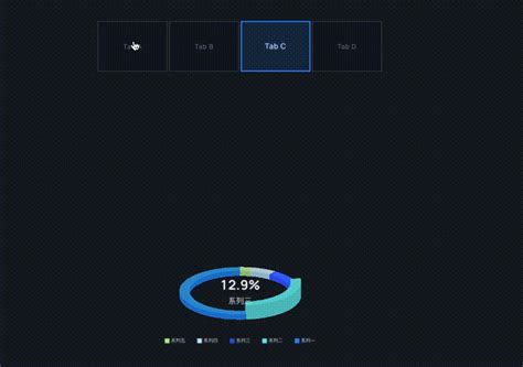 制作一个可视化大屏只需要6步 搜狐大视野 搜狐新闻
