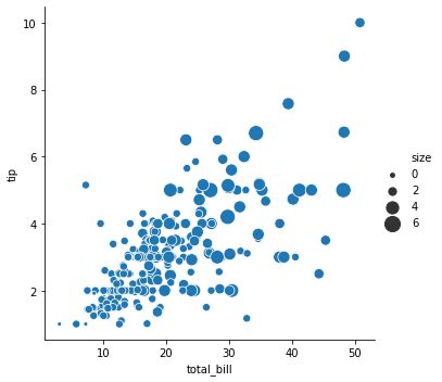 Seaborn Vs Bokeh Part 1 Seaborn Tutorial LOVIT X DATA SCIENCE