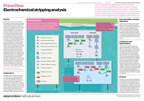 Pdf Electrochemical Stripping Analysis