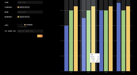 Feature Ai Generating Charts Based On Ai Echarts Chat