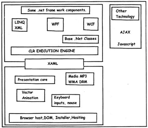 Wpf Interview Questions And Answers For Experienced Pdf Wpf Interview Questions In Net