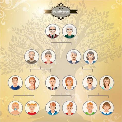 Árbol GenealÓgico Mantra