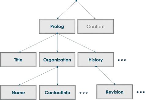 Huddl The Hydrographic Universal Data Description Language Ihr
