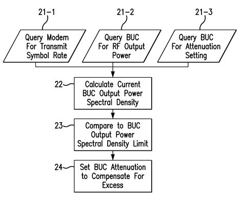 Automated Satellite Interference Mitigation Eureka Patsnap
