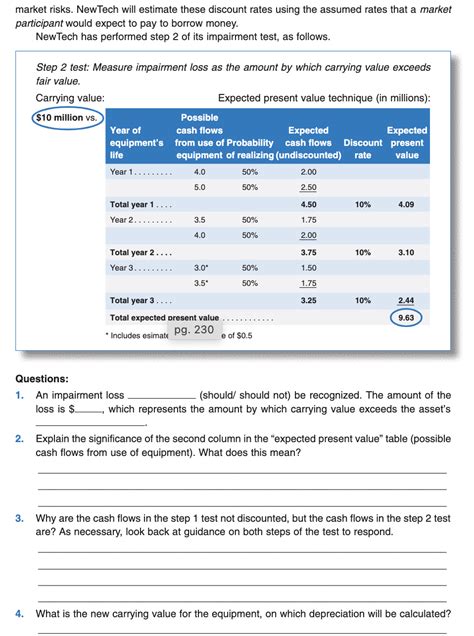 Solved Market Risks Newtech Will Estimate These Discount