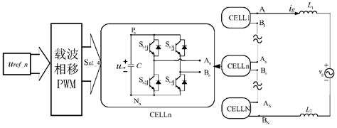 Dc Capacitor Minimization Method For Cascaded Multilevel Converter Eureka Patsnap
