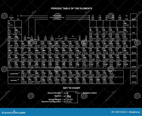 Tabella Periodica Del Grafico Della Tavola Periodica Della Colonna Del